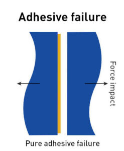 Fracture patterns when bonding: What they say about the connection ...